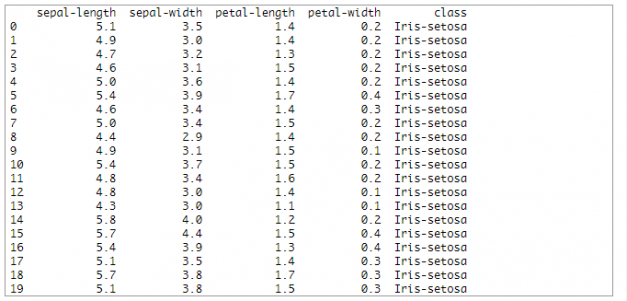 Belajar Machine Learning Dengan Python (Bagian 1) – Inixindo Jogja