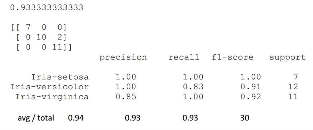 Belajar Machine Learning Dengan Python (Bagian 2)