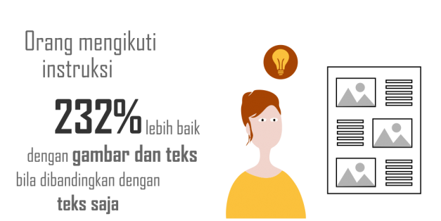 Infografis Tentang Informasi & Data Mengenai Infografis