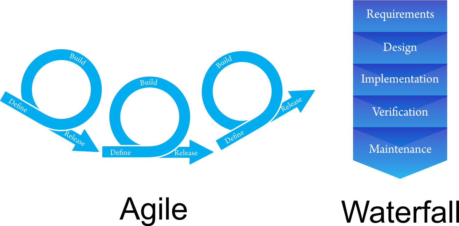 Agile: Project Management Yang Fokus Ke Pengguna – Inixindo Jogja