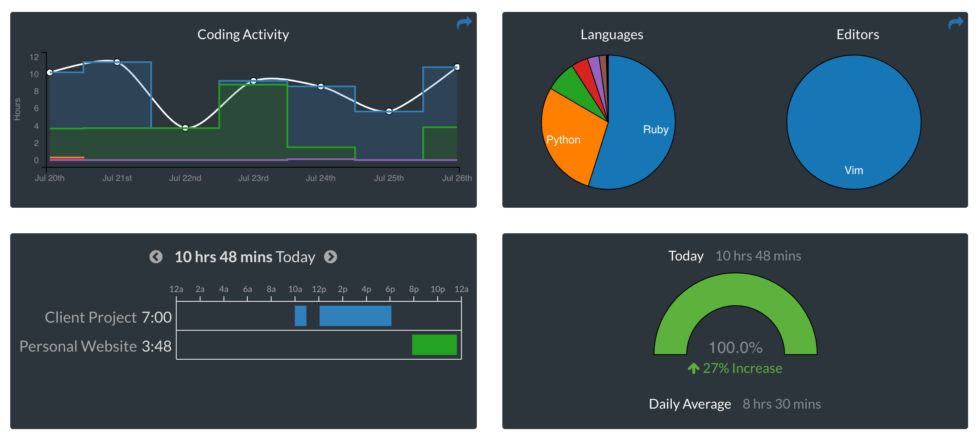 5 Ekstensi Visual Studio Code Yang Membuat Kamu Lebih Produktif ...
